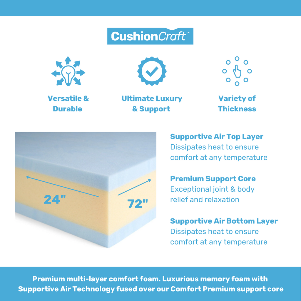 CushionCraft Comfort Premium+ Foam - Reversible – CushionCraft Upholstery